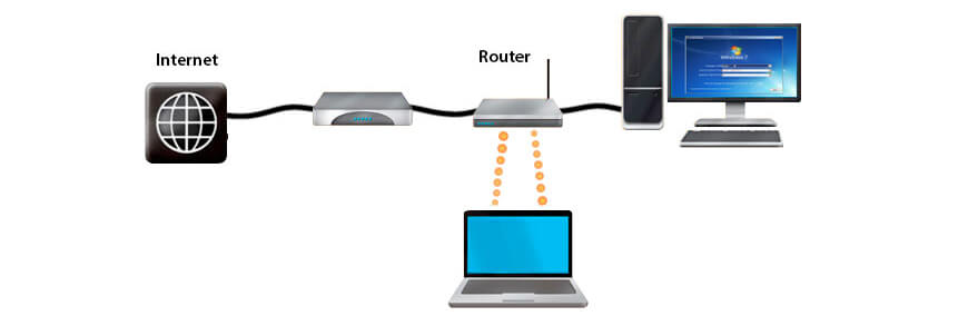 Podešavanje interneta | Moj Servis 011 - Servis racunara, servis laptopova, laptop servis ...